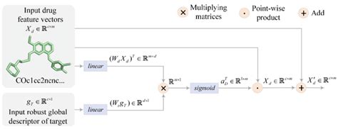 Details Of Position Aware Attention Download Scientific Diagram