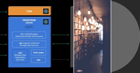 List React Curated By Pranav Wani Medium
