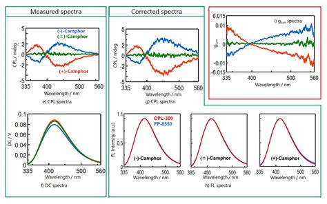 Highly Efficient Cd Cpl Systems For Accurate Simultaneous Cd Abs And Cpl Fl Measurements 2