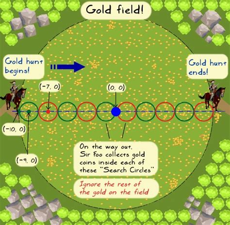Parallelizing The Gold Hunt Program Learning Python Application