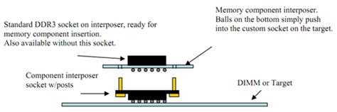 Debugging Ddr Memory On Iot Devices Element14 Community