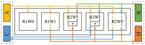 The Memory Controller Wall — Intel Fpga Vs Nvidia Gpu By Hamid Reza