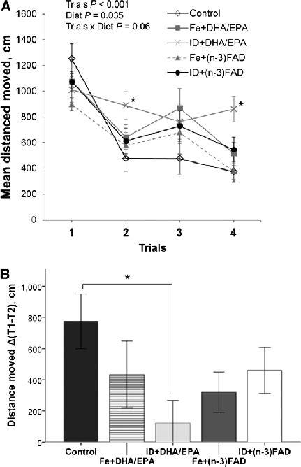 working memory performance in the mwm of male control rats and