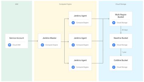 6 best jenkins hosting platforms for small to enterprise