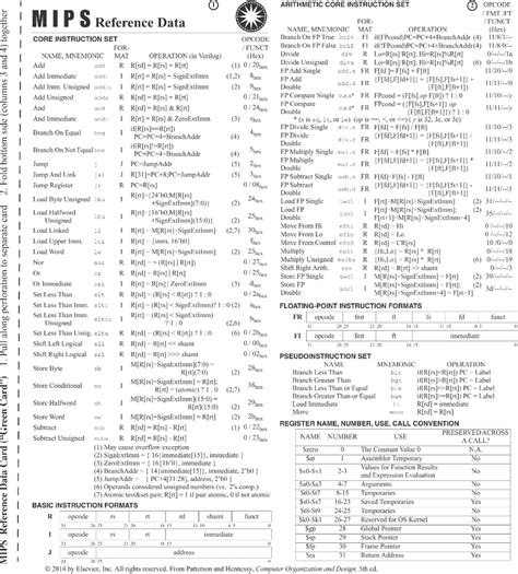 1 Mips Assembly And Simd 25 Points Consider Th