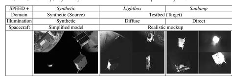 Table 1 From Domain Generalization For 6d Pose Estimation Through Nerf Based Image Synthesis