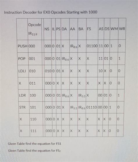 Solved Instruction Decoder For EXO Opcodes Starting With Chegg Com