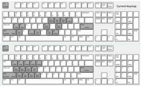 Blender Industry Compatible Keymap At Valeria Sturm Blog