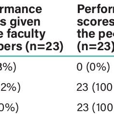 Schematic View Of The OSCE Stations OSCE Objectively Structured Download Scientific Diagram