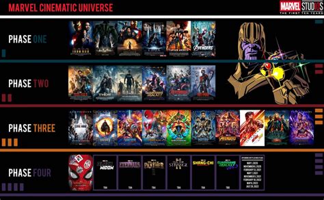 Marvel Cinematic Universe Mcu