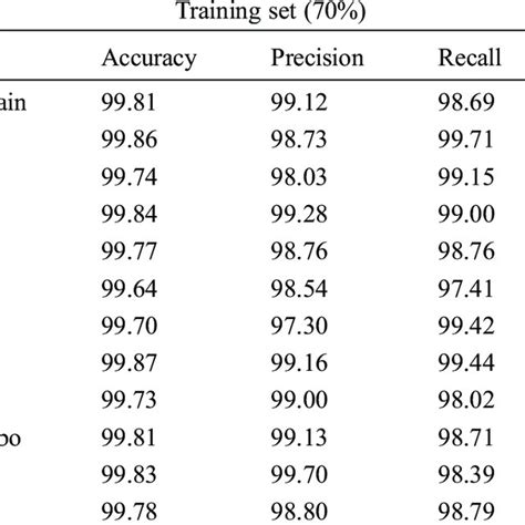 Classification Outcomes Of Mfo Relm Model On Entire Dataset Download Scientific Diagram