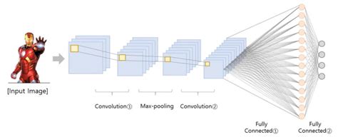 DL Class Activation Map CAM GradCAM