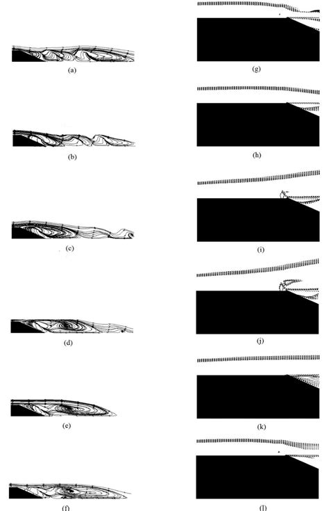8 streamline plots of vortex shedding cycle and corresponding download scientific diagram