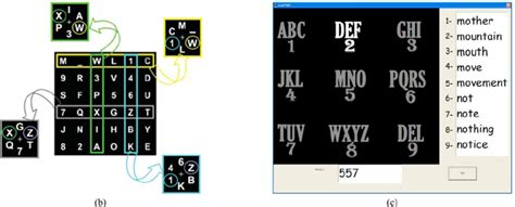 A The Rapid Serial Visual Presentation Approach Developed By Download Scientific Diagram