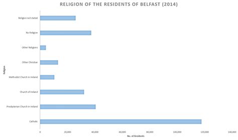 Josh Cargill Animation