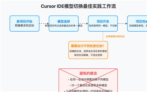 Cursor Ide模型切换最佳实践:为何坚持使用单一模型更佳 Api易 帮助中心 Cursor Ide模型切换最佳实践:为何坚持使用单一模型更佳 Api易 帮助中心