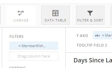 Help With A Nested Bar Chart Domo Community Forum