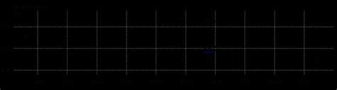 Gcms Spectrogram Results Of Methanol Extract Of Kasturi Mango L As
