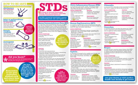 Download Brochure About Stds Clipart Chlamydia Infection Sexually Brochure On Stds Png
