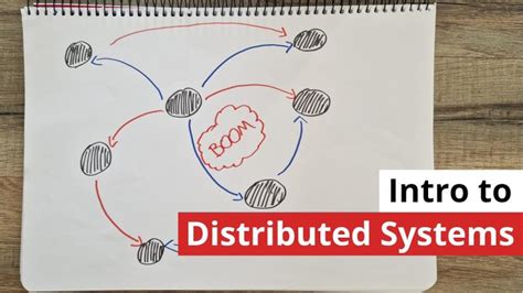 Christian Vielma On Linkedin Distributed Systems Design Introduction Concepts And Challenges