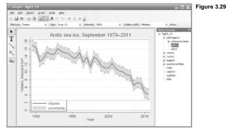 Graph Editor In Stata HKT Consultant