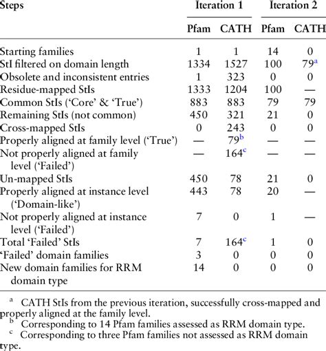 Results From Each Step Of A Cromast Workflow Execution Starting With Download Scientific