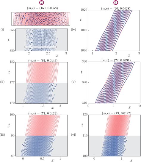 Figure 11 From Bump Attractors And Waves In Networks Of Leaky Integrate And Fire Neurons