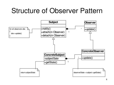 PPT Applying The Gang Of Four GoF Design Patterns PowerPoint