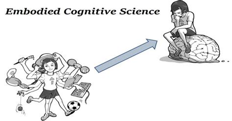Embodied Cognitive Science Assignment Point