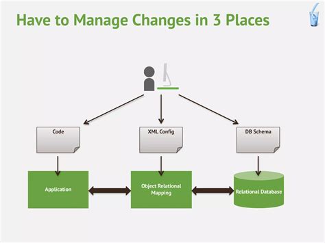Drop Your Table Mongodb Schema Design Ppt