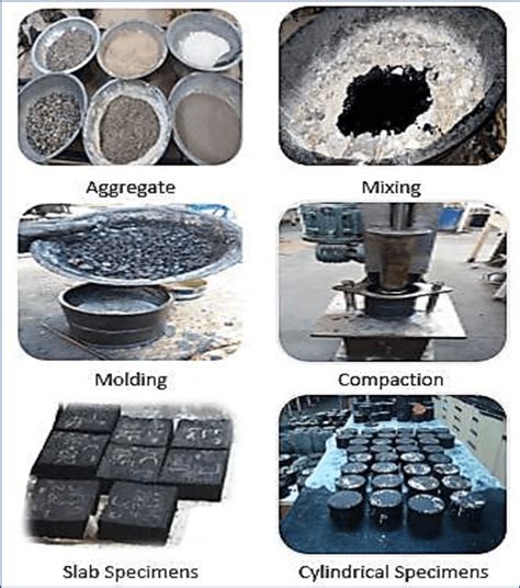 Asphalt Mixtures Preparation And Specimens Download Scientific Diagram