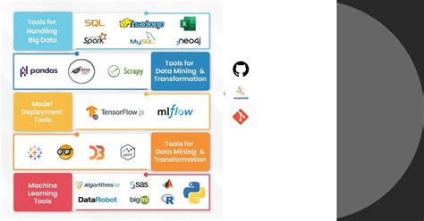list machine learning mlops and generativeai roadmap curated by