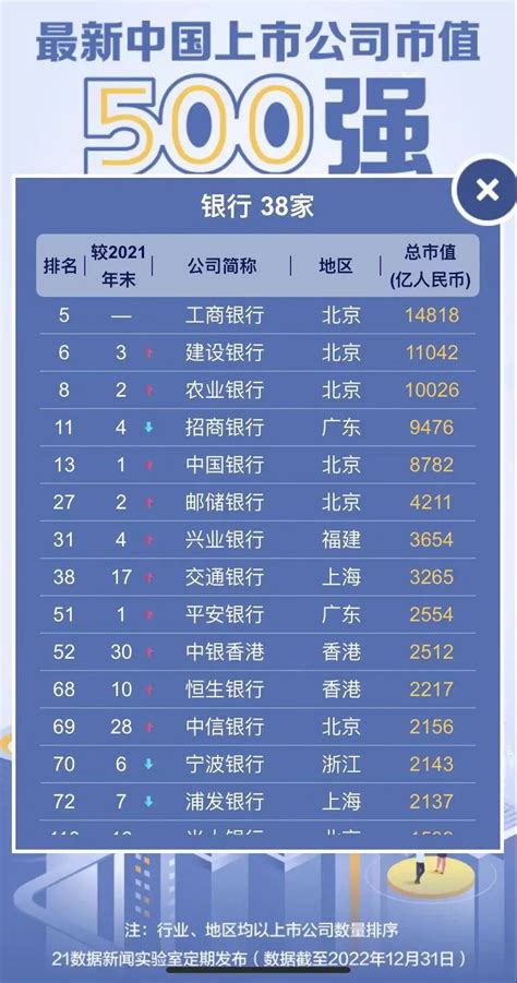 中国公司企业市值500强最新 电子工程专辑