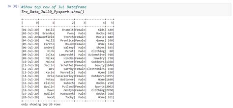 Append Pyspark Dataframe Without Column Names Learn Easy Steps