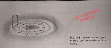 Exodia Classes Patna