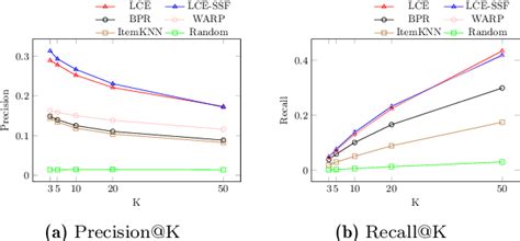 Figure 1 From Structural Similarity Based Matrix Factorization Using Type Extension Trees For