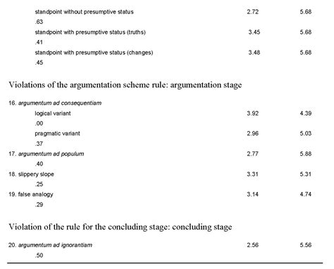 Issa Proceedings 2010 The Extended Pragma Dialectical Argumentation
