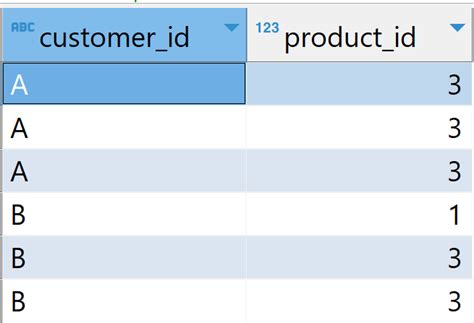 Understanding Joins In Sql Resagratia Data Analytics And Data Science Bootcamp