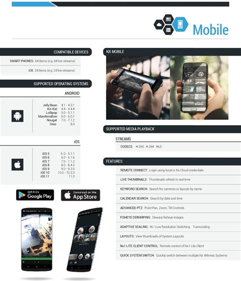 Network Optix NX Witness Ch Starter Pack X Licenses DSI