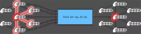 Giữa Convolutional Neural Network Transformer và Graph Neural Network