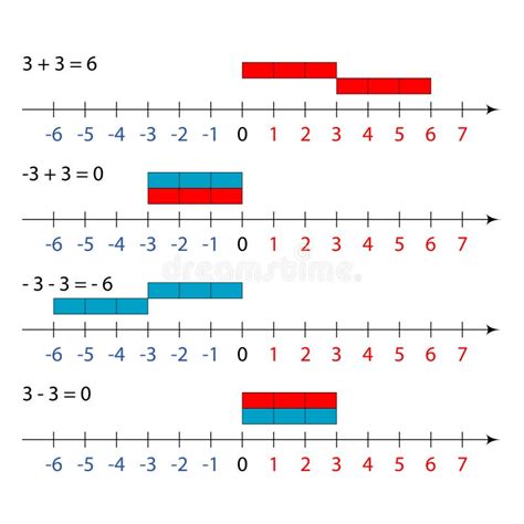 Mathematics Addition Equation Stock Illustration Illustration Of