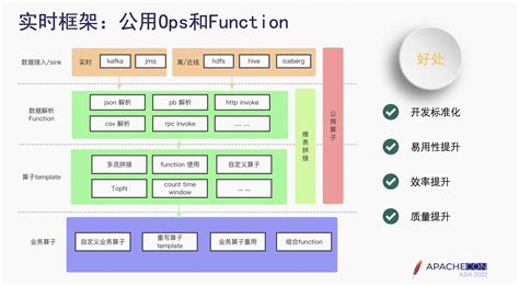 基于 Apache Flink 的实时计算数据流业务引擎在京东零售的实践和落地 阿里云开发者社区 基于 Apache Flink 的实时计算数据流业务引擎在京东零售的实践和落地 阿里云开发者社区