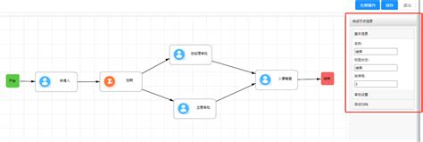 完成节点 Powered By Mindoc
