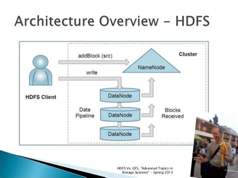 gfs vs hdfs