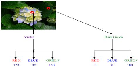 Figure 1 From Performance Evaluation Of Password Authentication Using Associative Neural Memory