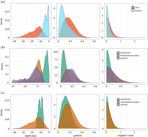 Density Plot Of Depth Gradient And Surface Roughness Values For All Download Scientific