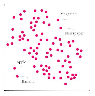 Best Practices For Storing AI Vectors Restackio