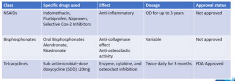 Host Modulation Risk Assessment Flashcards Quizlet