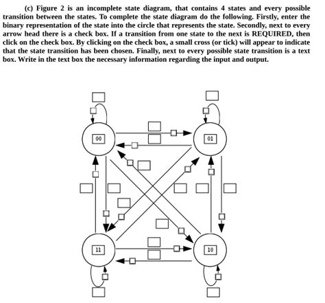 Solved A Complete The Two Flip Flop Input Equations And Chegg