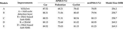experimental results comparing before and after the improvement of the download scientific
